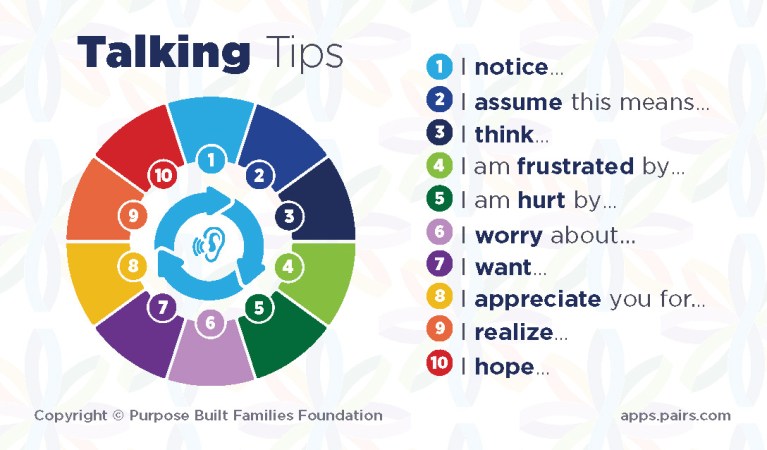 Say Goodbye to Couples Arguments: PAIRS Talking Tips Help You Talk It ...